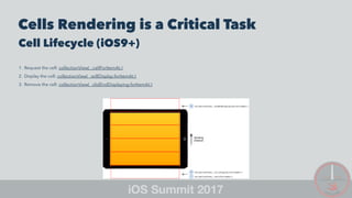 Optimize CollectionView Scrolling | PPT