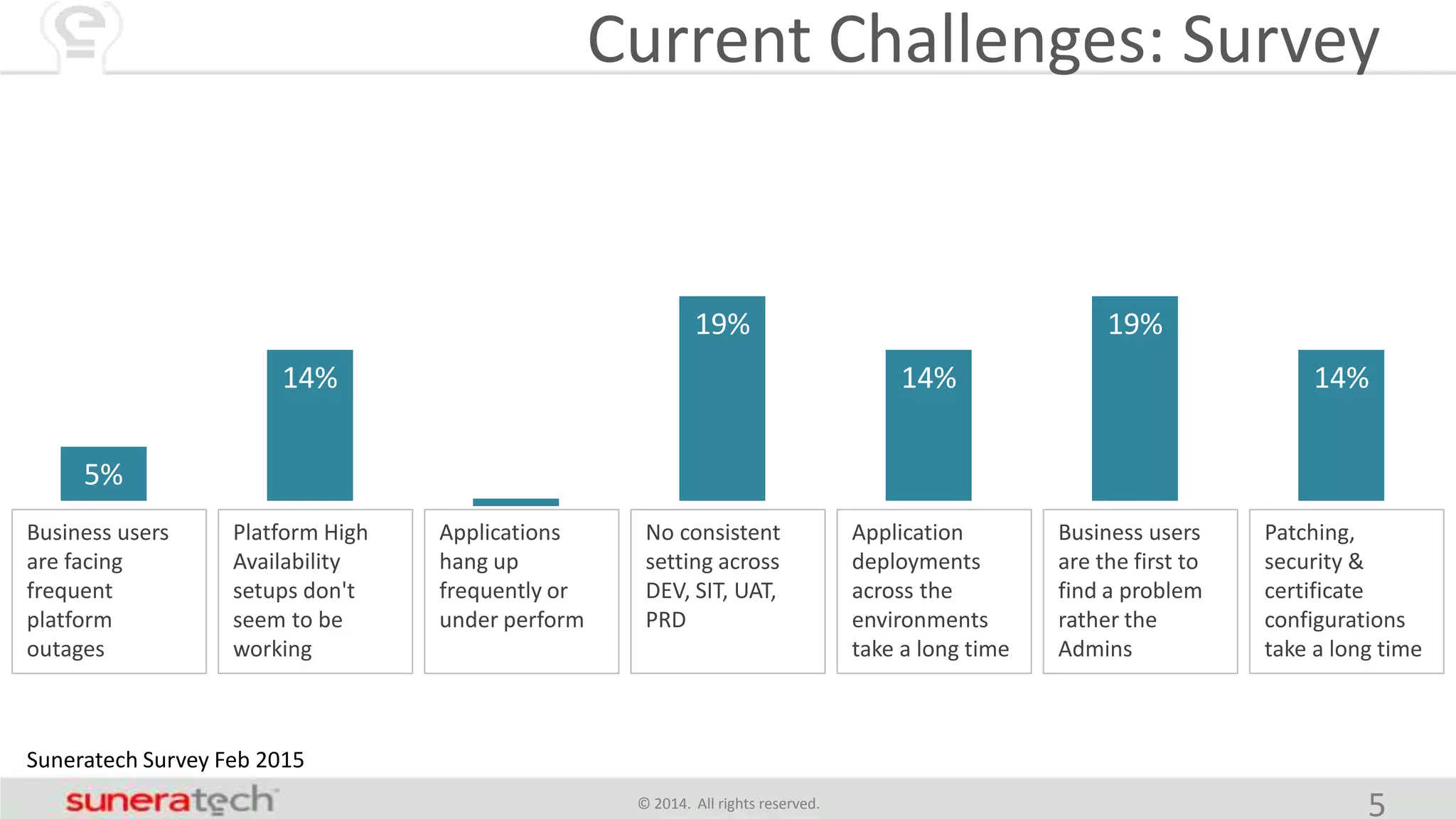 Optimize Continuous Delivery Of Oracle Fusion Middleware Applications Ppt