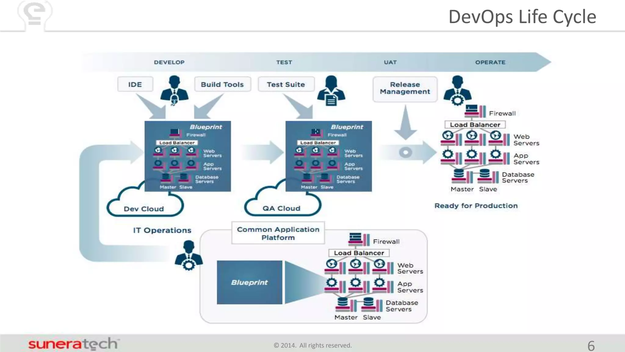 Optimize Continuous Delivery Of Oracle Fusion Middleware Applications Ppt