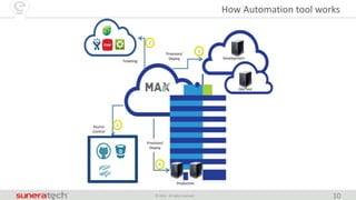 Optimize continuous delivery of oracle fusion middleware applications | PPT