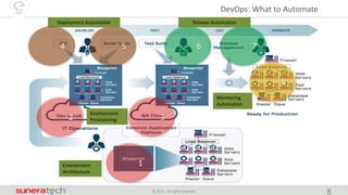 Optimize continuous delivery of oracle fusion middleware applications | PPT