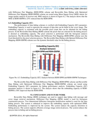 Optimized Reversible Data Hiding Technique for Secured Data ...