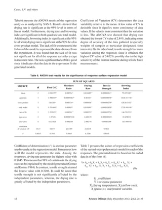 Optimized drying parameters of water hyacinths.pdf
