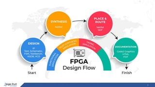 Optimize Design Closure for an Effective FPGA Design System | PPT