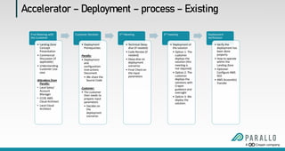 Optimized landing zone deployment for SaaS.pdf