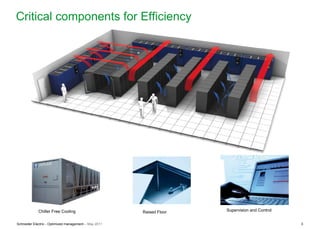 APAC/Uniflair Datacenter chiller plant control | PPT