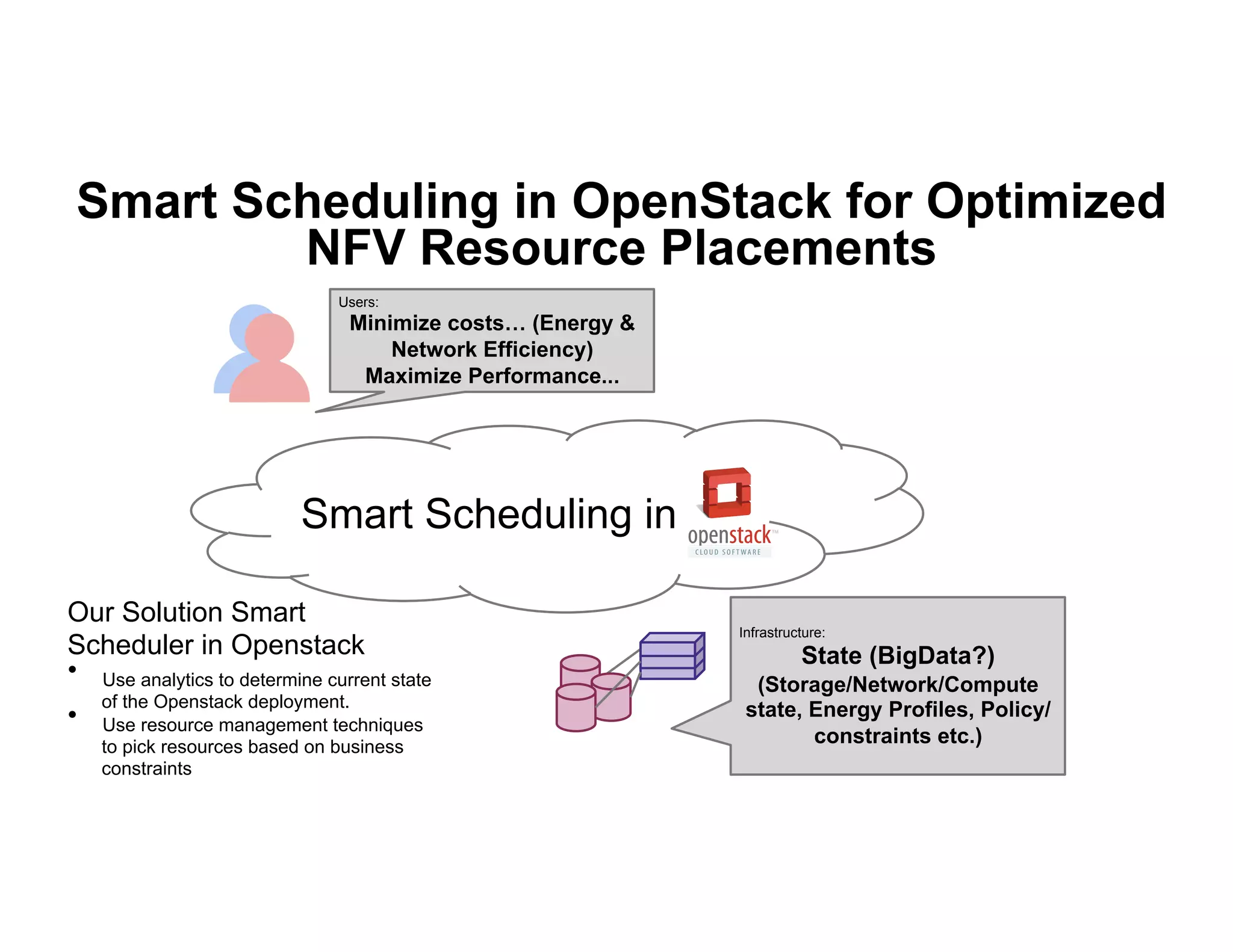 Optimized placement in Openstack for NFV | PDF