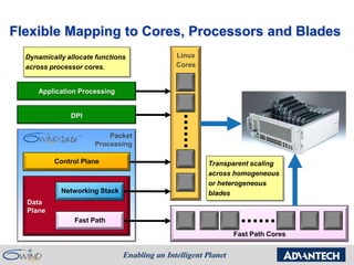 Optimized packet processing software for networking and security | PPT