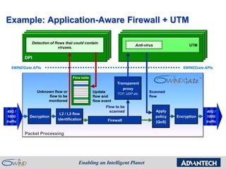 Optimized packet processing software for networking and security | PPT
