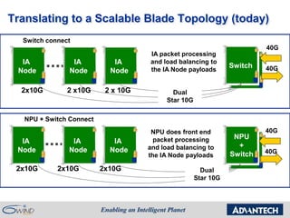 Optimized packet processing software for networking and security | PPT