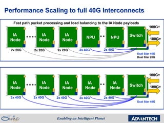 Optimized packet processing software for networking and security | PPT
