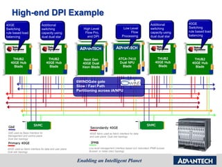 Optimized packet processing software for networking and security | PPT