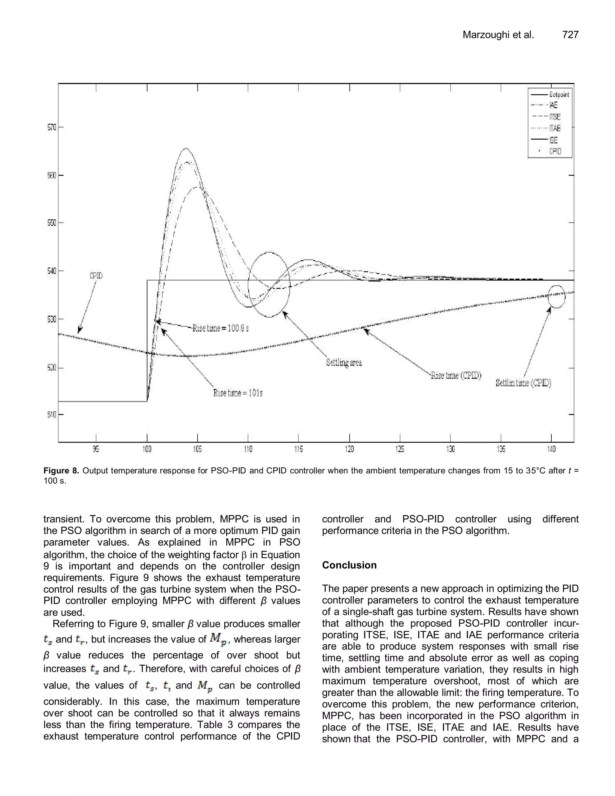Optimized proportional integral derivative (pid) controller for the exhaust temperature control ...