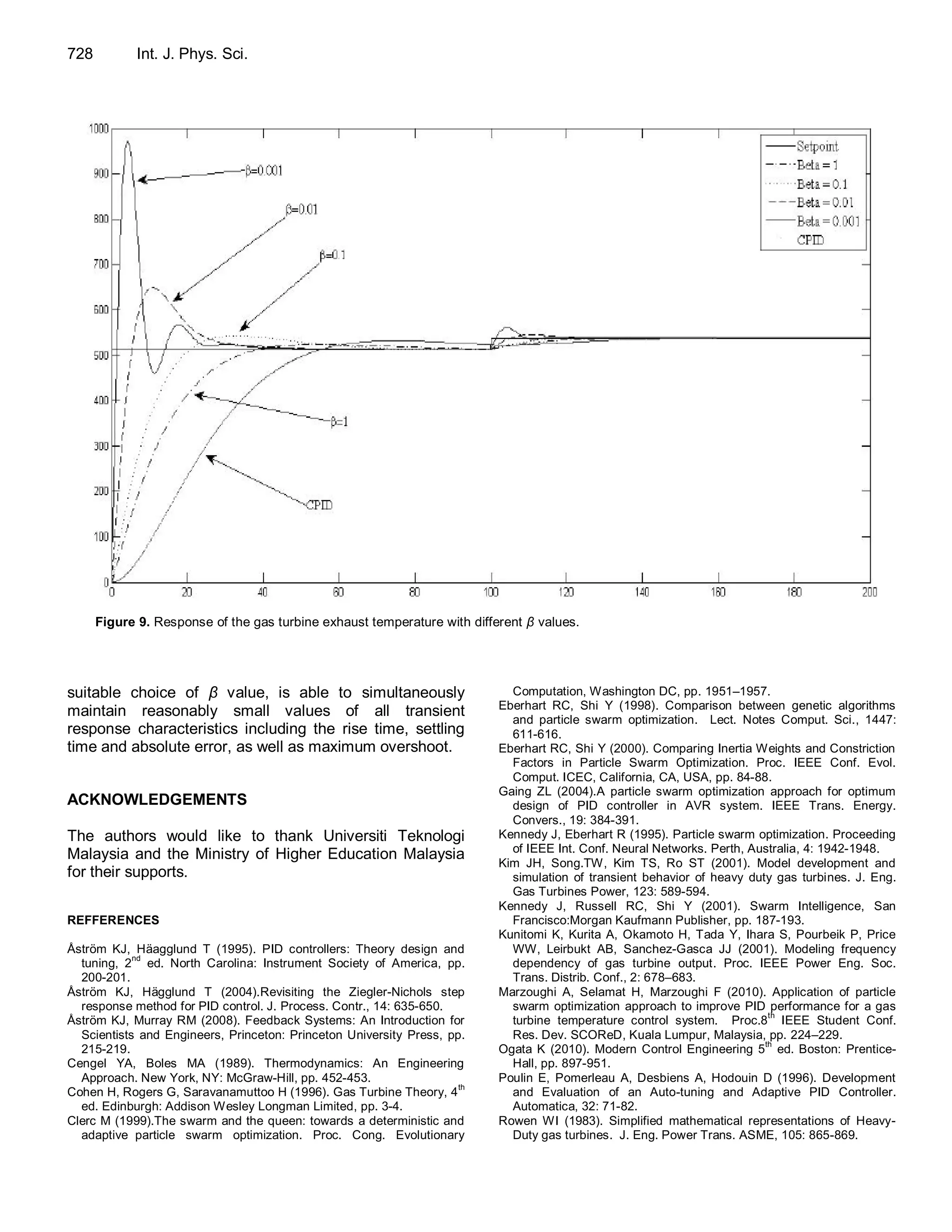 Optimized Proportional Integral Derivative Pid Controller For The