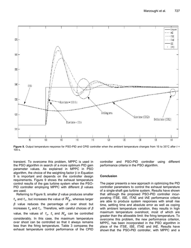 Optimized Proportional Integral Derivative Pid Controller For The