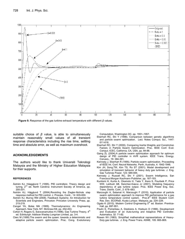 Optimized proportional integral derivative (pid) controller for the exhaust temperature control ...
