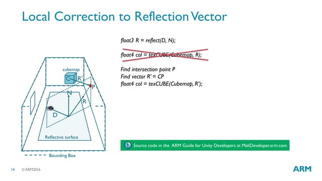 Optimized Rendering Techniques for Mobile VR | PDF