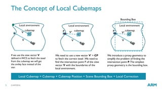 Optimized Rendering Techniques for Mobile VR | PDF