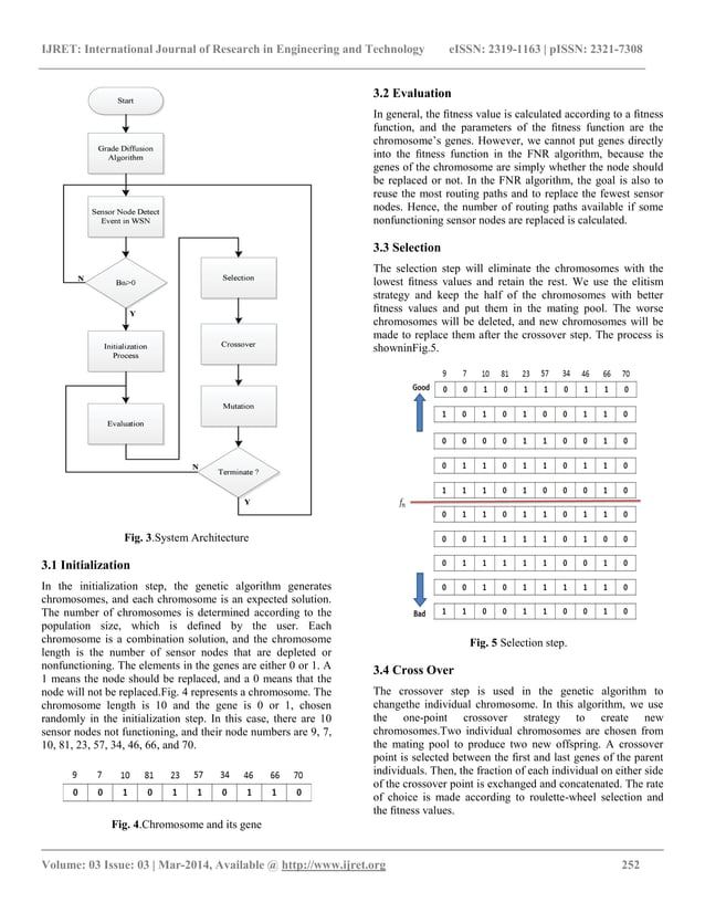 Optimized Sensor Nodes By Fault Node Recovery Algorithm Pdf 0422