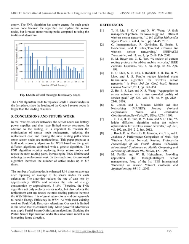 Optimized sensor nodes by fault node recovery algorithm | PDF