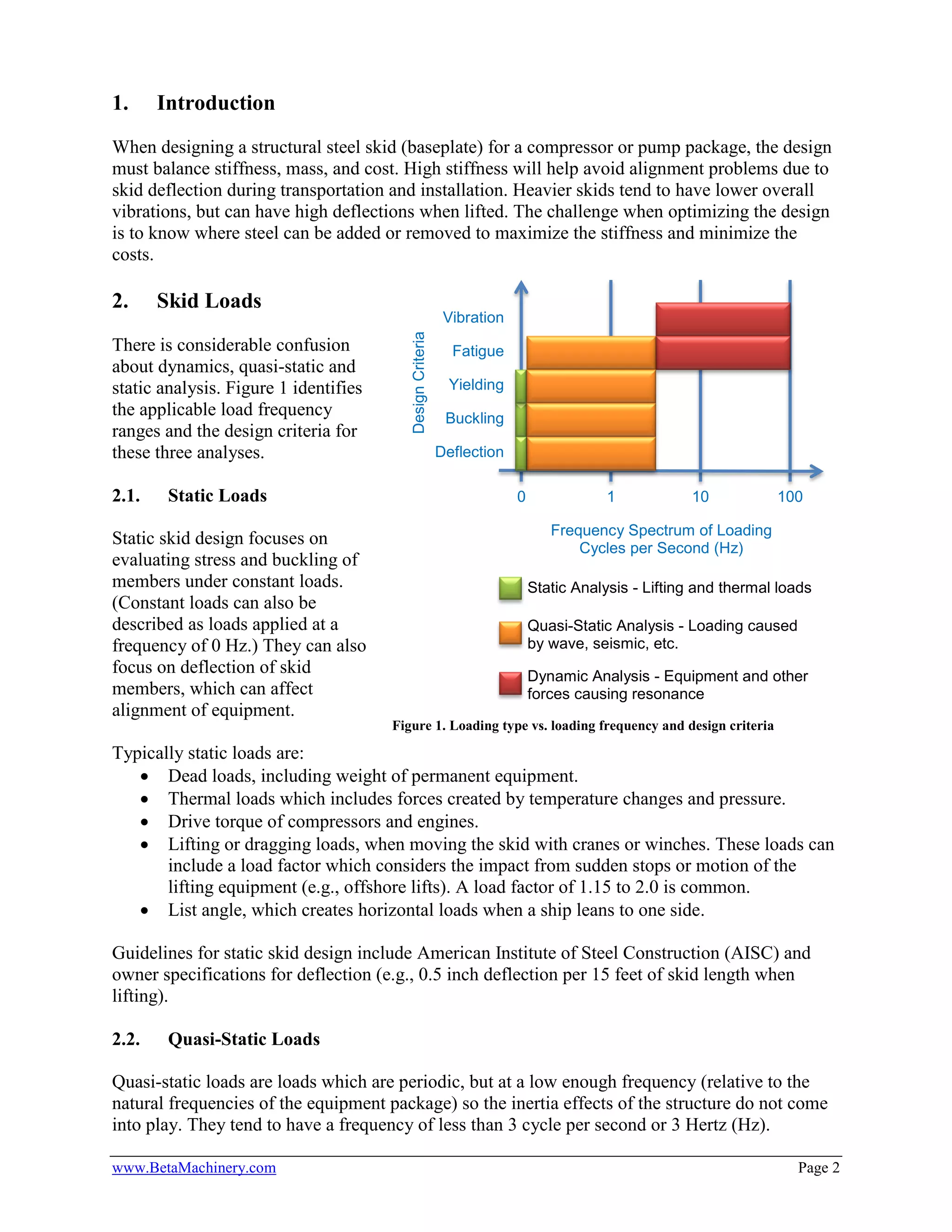 Optimized skid design for compressor packages | PDF