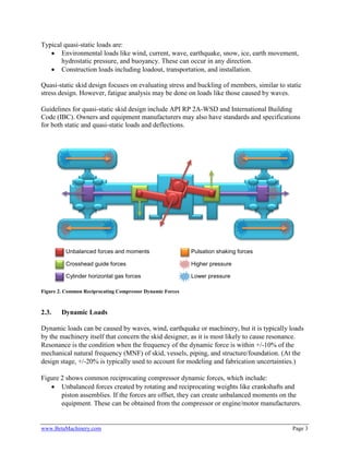 Optimized skid design for compressor packages | PDF