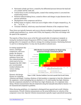 Optimized skid design for compressor packages | PDF