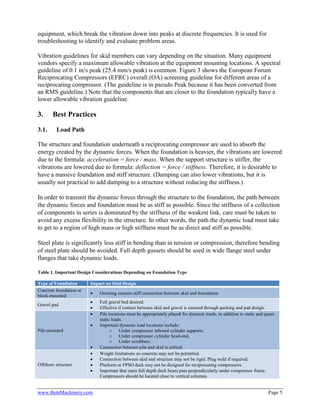 Optimized skid design for compressor packages | PDF