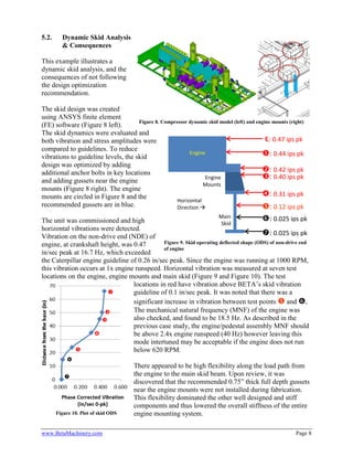 Optimized skid design for compressor packages | PDF