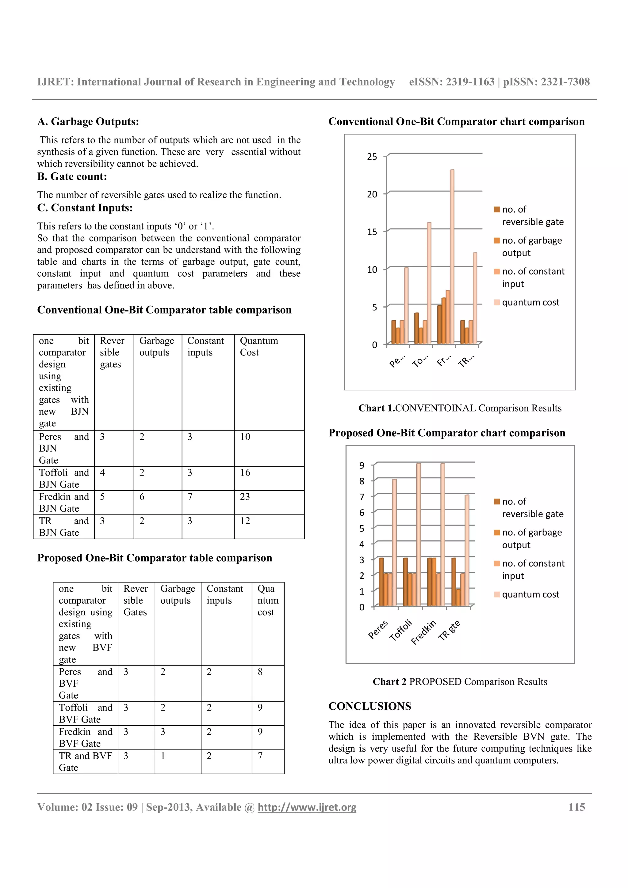 Optimized study of one bit comparator using reversible | PDF | Programming Languages | Computing