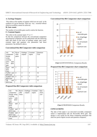 Optimized study of one bit comparator using reversible | PDF | Programming Languages | Computing