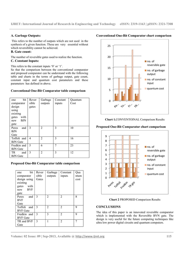 Optimized study of one bit comparator using reversible | PDF | Programming Languages | Computing