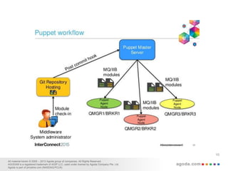 Optimized your sql server operation using big data echo system | PPT