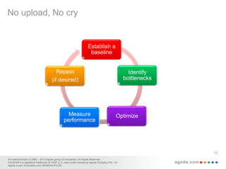 Optimized your sql server operation using big data echo system | PPT