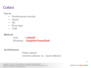 Optimized your sql server operation using big data echo system | PPT