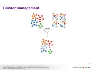 Optimized your sql server operation using big data echo system | PPT