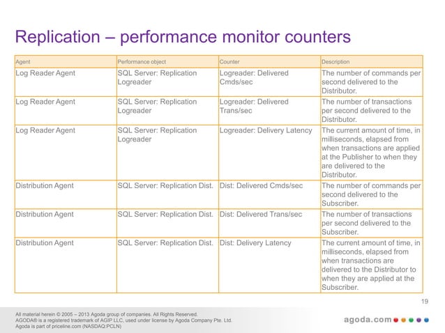 Optimized your sql server operation using big data echo system | PPT