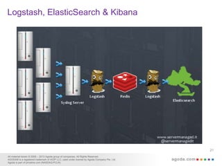 Optimized your sql server operation using big data echo system | PPT
