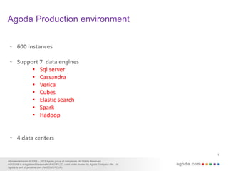 Optimized your sql server operation using big data echo system | PPT