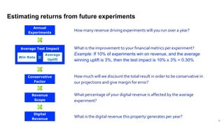 Optimizely & FedEx - Setting North-Star Metrics to Drive ROI from Experimentation | PPT