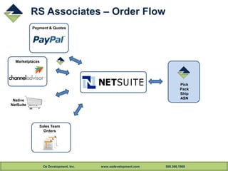 Optimize NetSuite Order Management with OzLINK | PPT