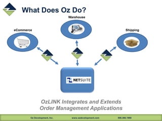 Optimize Netsuite Shipping with OzLINK | PPTX