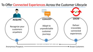 Optimize omnichannel with future ready cx | PPT