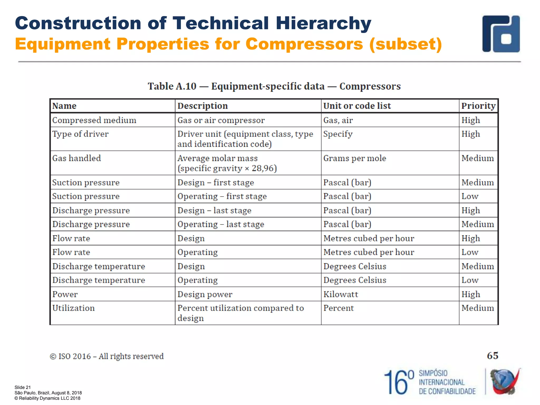Optimize profitability, safety, and compliance with iso 14224 methods ...