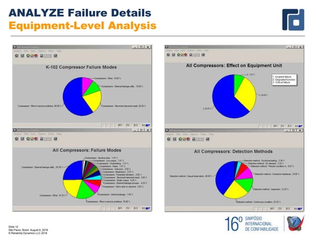 Optimize profitability, safety, and compliance with iso 14224 methods ...