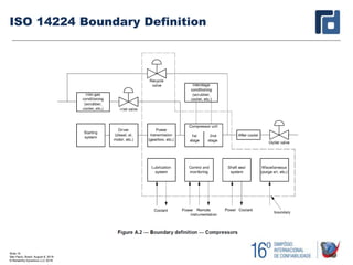 Optimize profitability, safety, and compliance with iso 14224 methods ...
