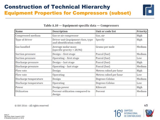 Optimize profitability, safety, and compliance with iso 14224 methods ...