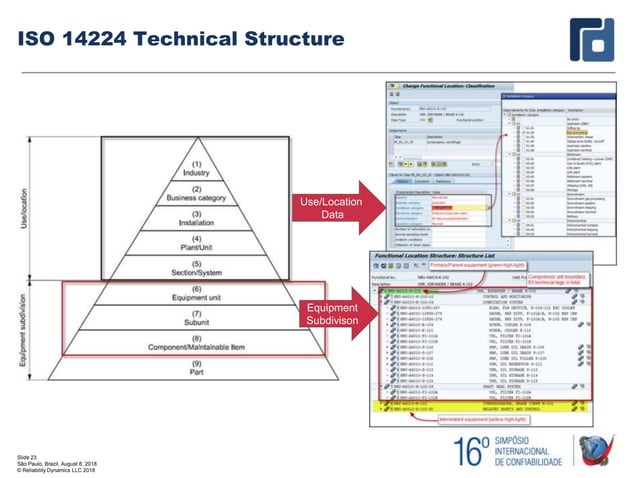 Optimize profitability, safety, and compliance with iso 14224 methods ...