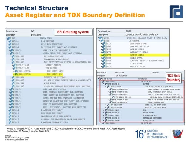 Optimize profitability, safety, and compliance with iso 14224 methods ...