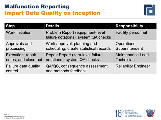 Optimize profitability, safety, and compliance with iso 14224 methods ...